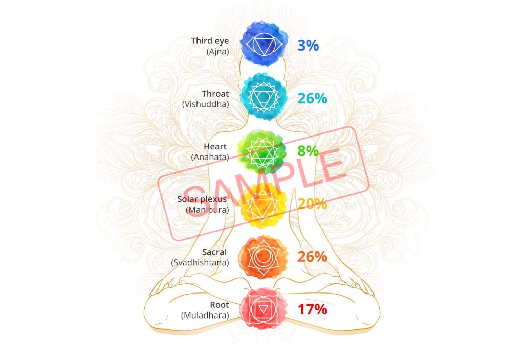 chakra - Cosmic Insights