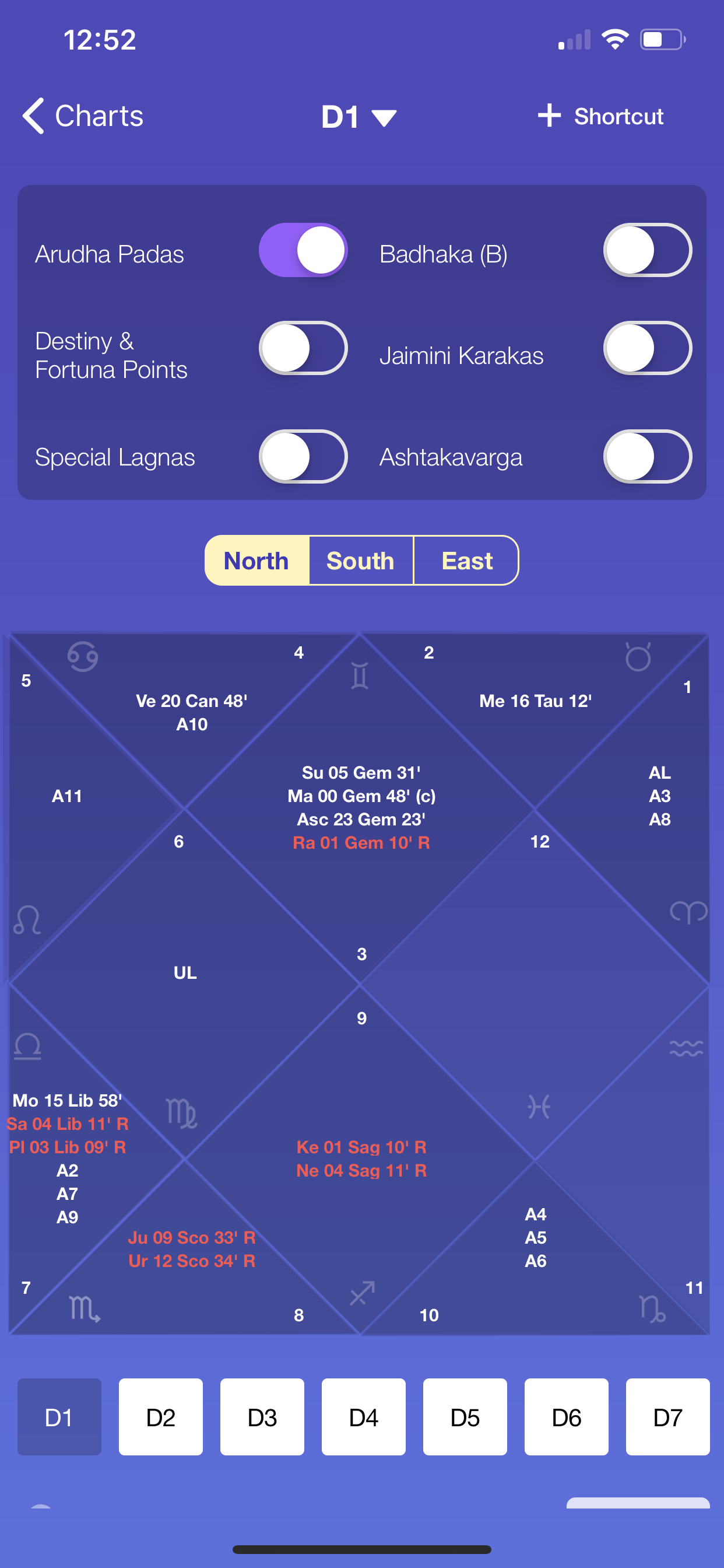Placement of Chandra (Moon) from Arudha Lagna - Cosmic Insights