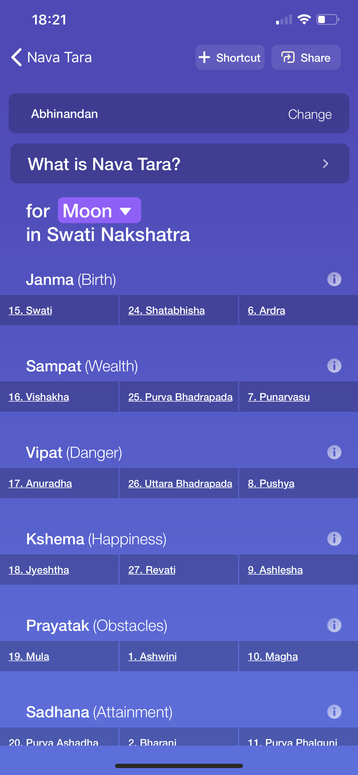Importance of Tarabala and Chandrabala in Muhurta - Cosmic Insights