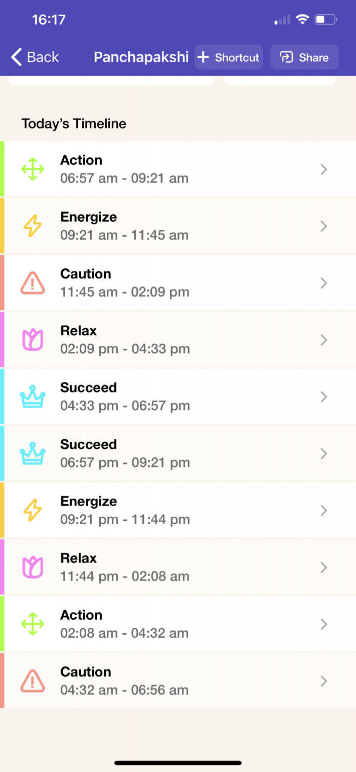 Pancha Pakshi - The Secret Ancient Method Of Timing - Cosmic Insights