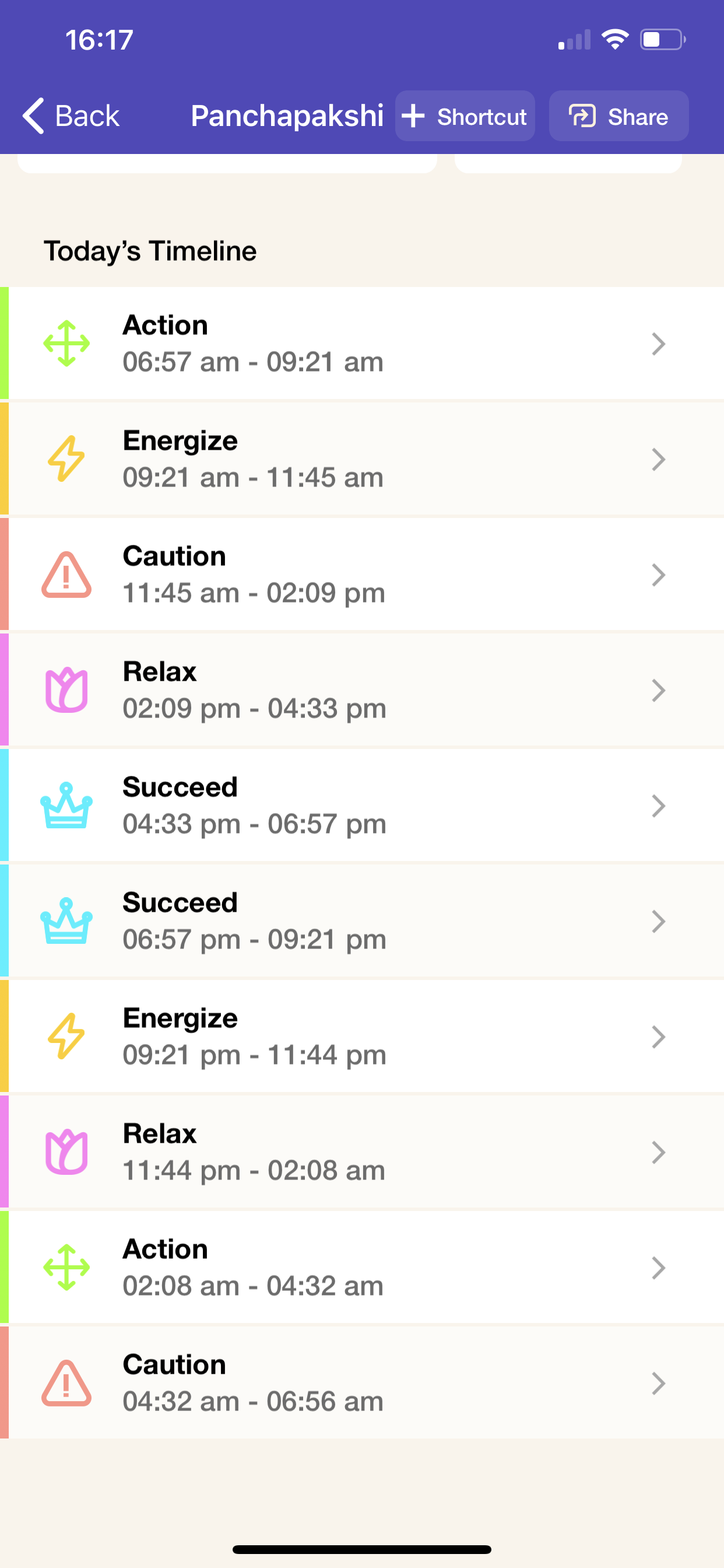 Pancha Pakshi - The Secret Ancient Method Of Timing - Cosmic Insights