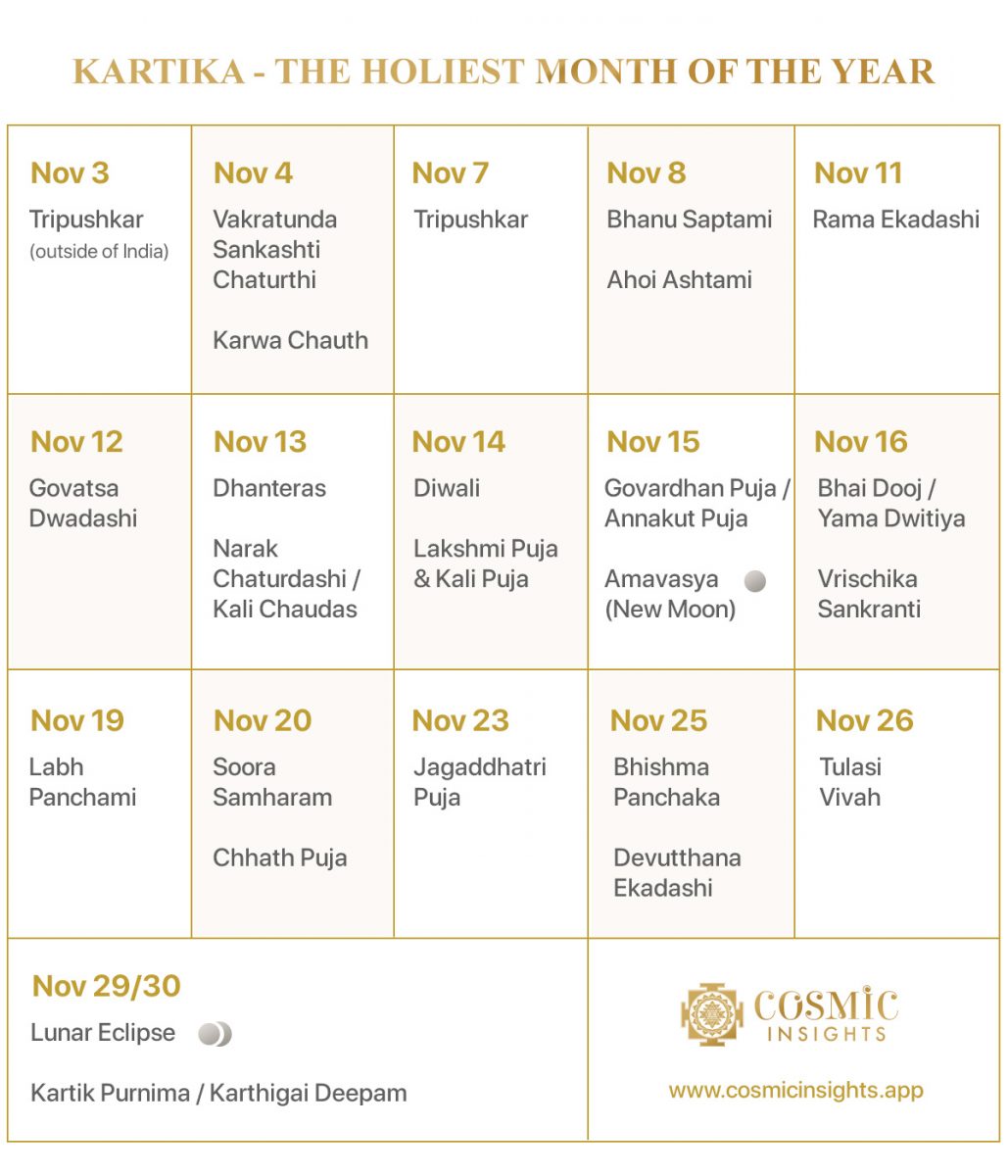 Kartika - the holiest month of the year - Cosmic Insights