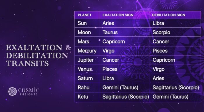 exaltation-blog-banner-1 - Cosmic Insights