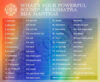 What’s your powerful sound? - Bija Mantras of Nakshatras - Cosmic Insights