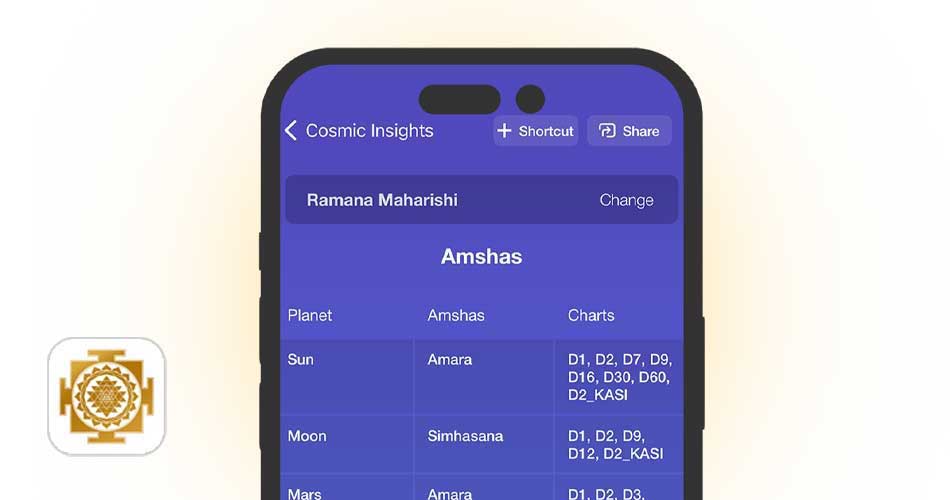 amshas-1 - Cosmic Insights