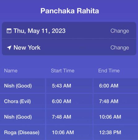 Muhurtas: How to Find the Best Moments in Your Day for Success and ...