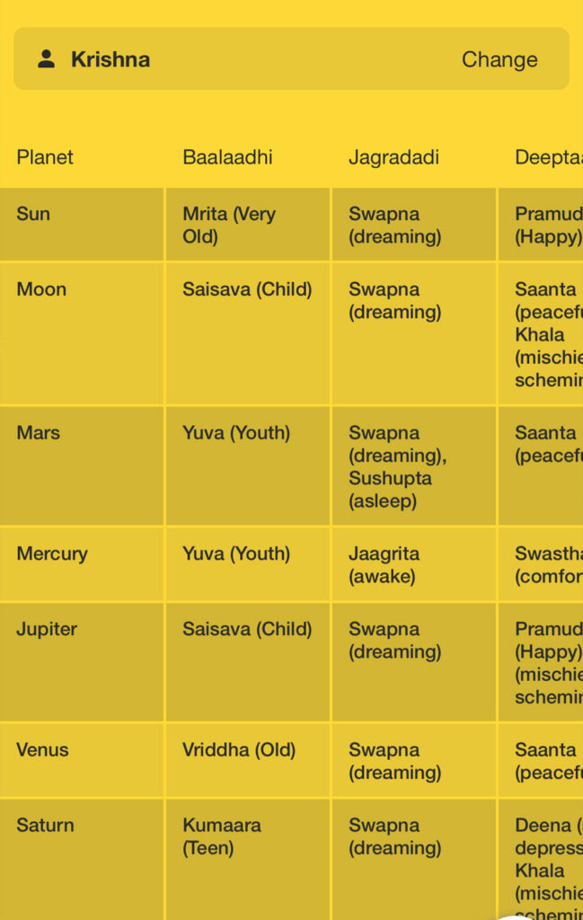 avasthas-1 - Cosmic Insights