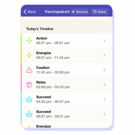 Pancha Pakshi - The Secret Timing Technique of Spiritual Scientists ...