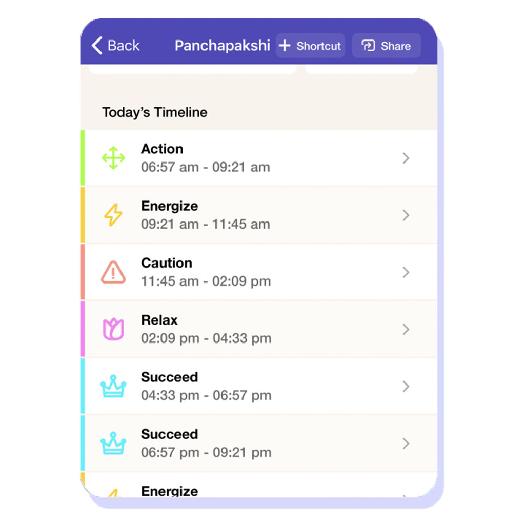 pancha-pakshi-new-1 - Cosmic Insights
