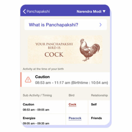 Pancha Pakshi - The Secret Timing Technique of Spiritual Scientists ...